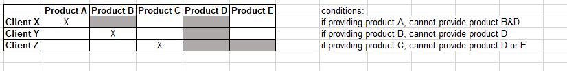 Conditional formatting in a matrix for whitespace ... - Microsoft ...