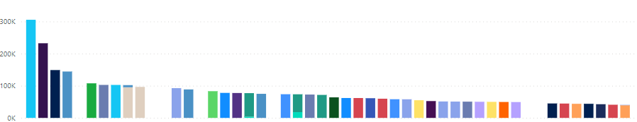 Solved: Invisible bar chart ? - Microsoft Fabric Community