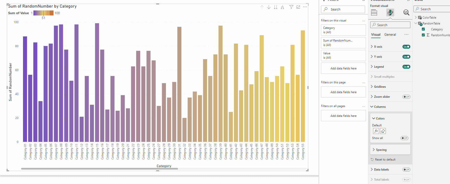 Solved: Invisible bar chart ? - Microsoft Fabric Community