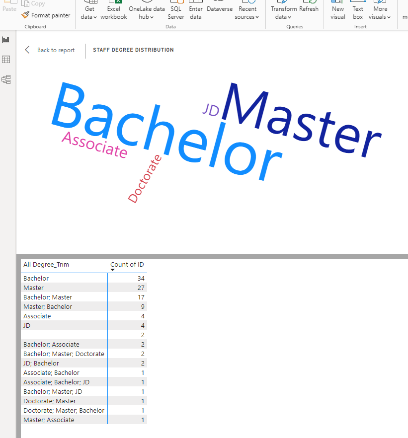 Power BI WordCloud content in table? - Microsoft Fabric Community