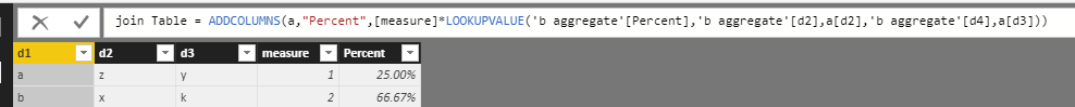 dax to join a table to an aggregate table - Microsoft Fabric Community