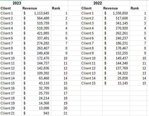 Solved: Conditional Formatting Help - Microsoft Fabric Community