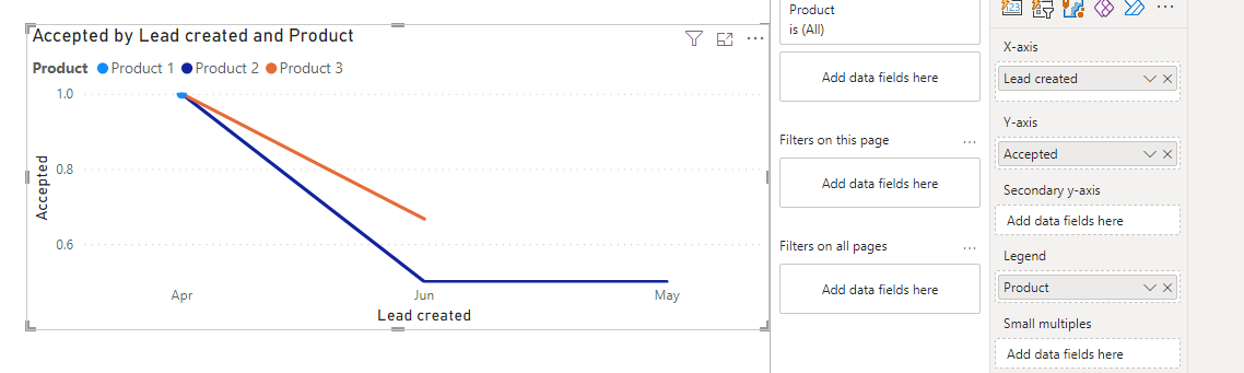 Solved: Create a line chart visuals that track % - Microsoft Fabric ...