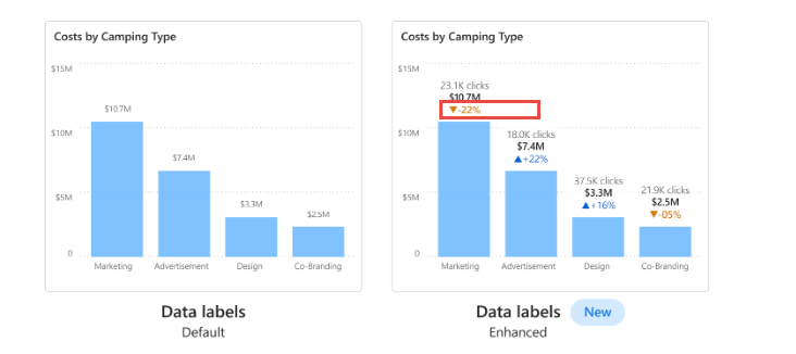 Can't find "Custom label" in PBI desktop - Microsoft Fabric Community