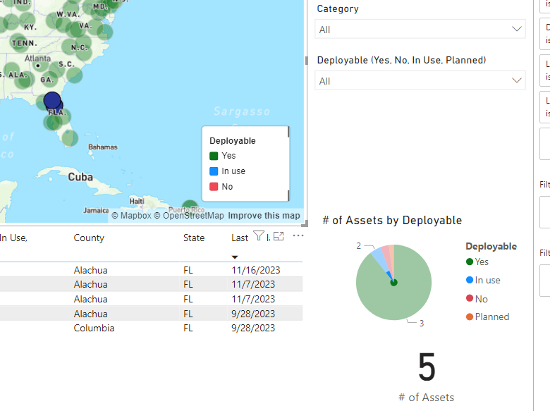 Semáforo de Power BI: varios valores en la ubicaci... - Microsoft ...