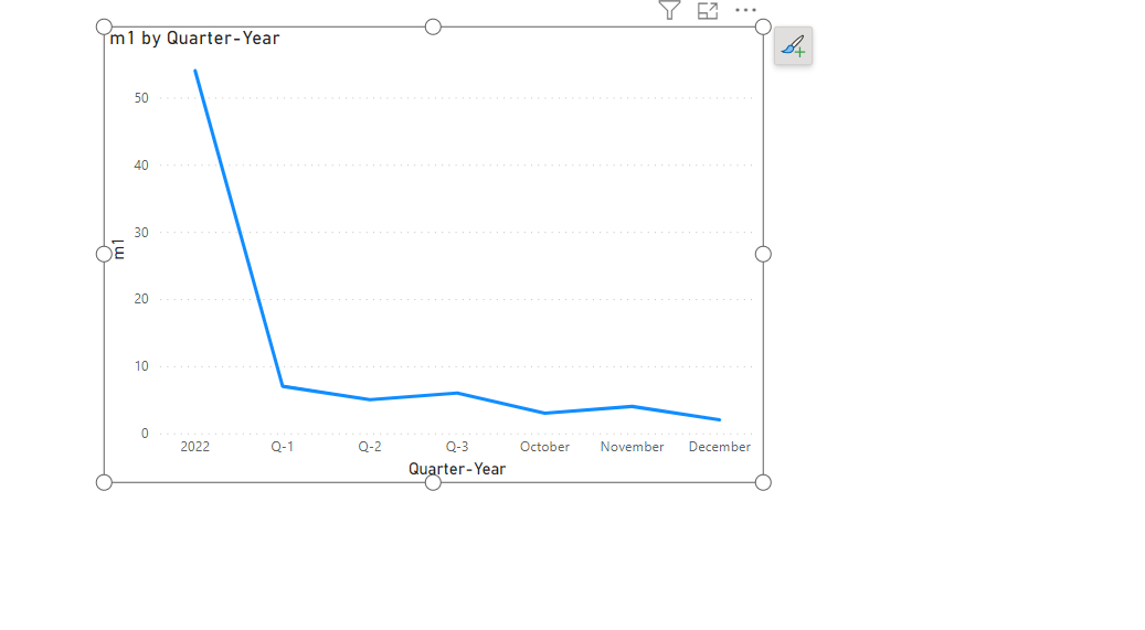 Solved: Display only the current quarter bar chart in mont ...