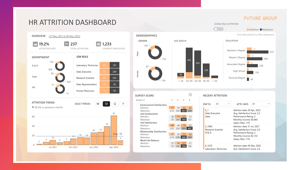 HR Attrition Dashboard - Microsoft Fabric Community