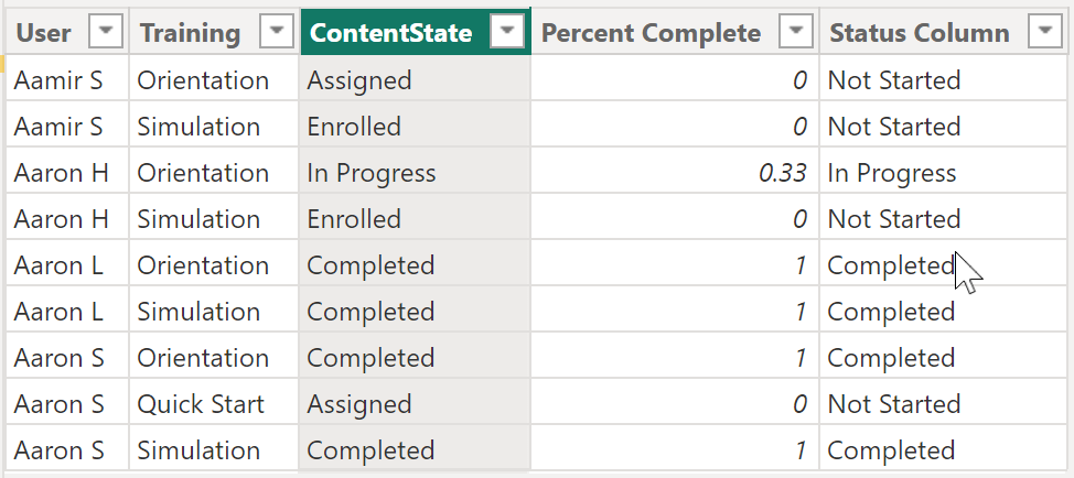 Solved: Counts of Distinct Users in bar chart is different ...