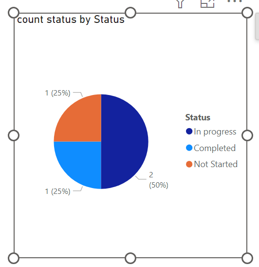 Solved: Counts of Distinct Users in bar chart is different ...