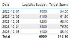 Calculate Target Based on Current Date and Date Ta... - Microsoft ...