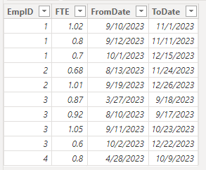 Solved: Calculating correct FTE - Microsoft Fabric Community