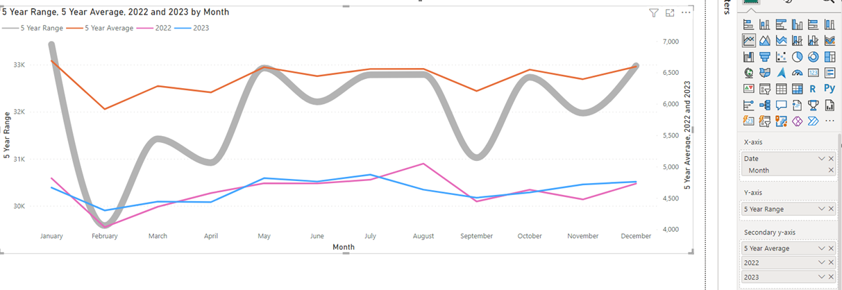 Solved: Need help creating 5 year history graph - Microsoft Fabric ...