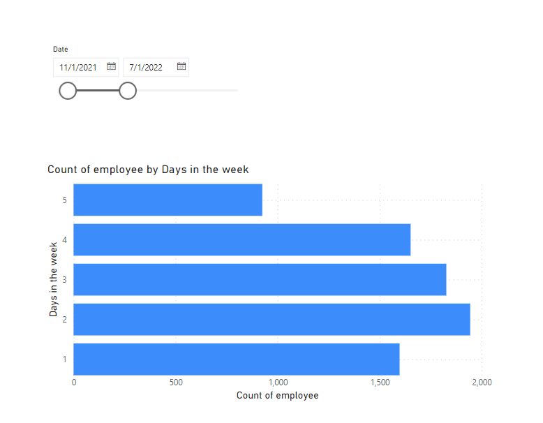 How to create a view to Calculate count of employe... - Microsoft ...