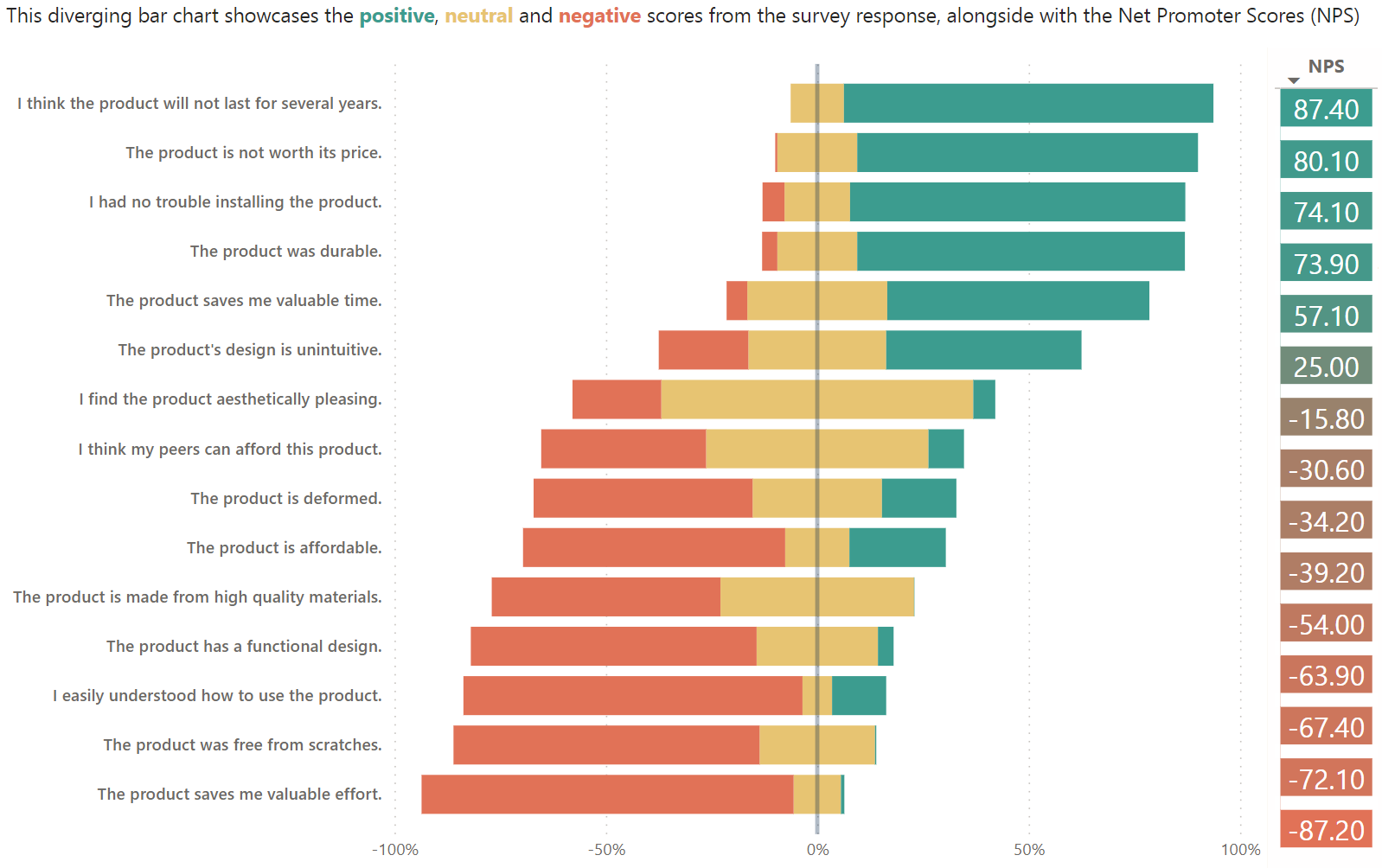 Visualising Survey Data Using the Likert Scale and... - Microsoft ...