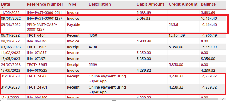 Solved: Calculate balance from debit and credit foe each c ...