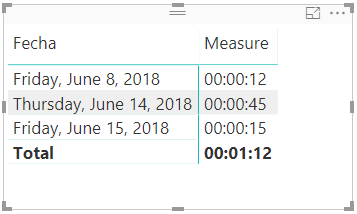Solved: Sum up the time format - Microsoft Fabric Community
