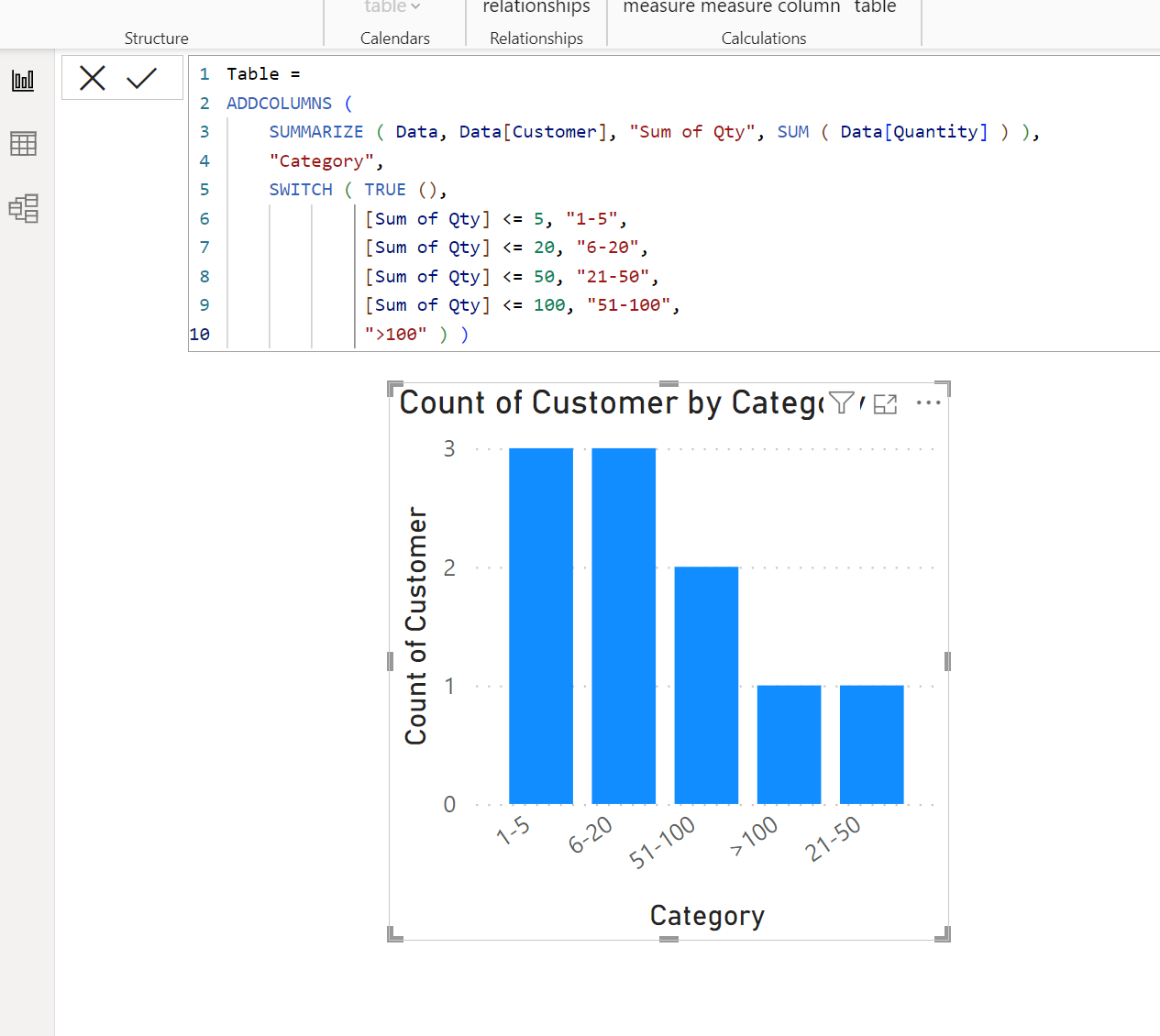 Get a histogram of customers grouped by total sale... - Microsoft ...