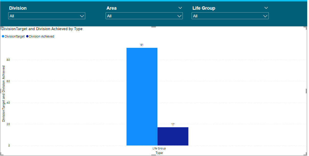 Power BI Report Filtering Issue while using Measur... - Microsoft ...