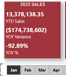 YOY Metrics as of TODAY's date each year - Microsoft Fabric Community