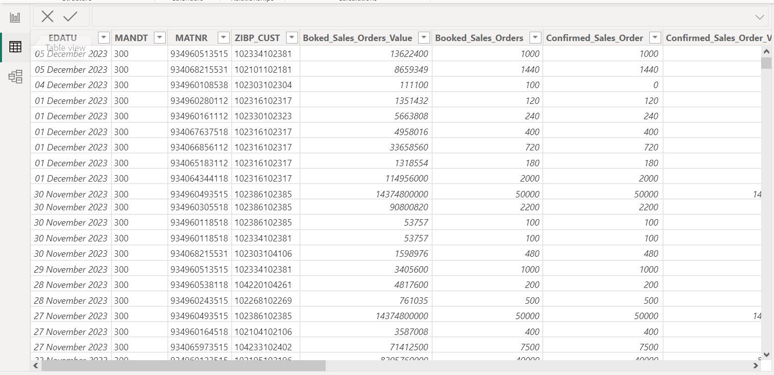 Solved Unpivot Columns Microsoft Fabric Community 0567