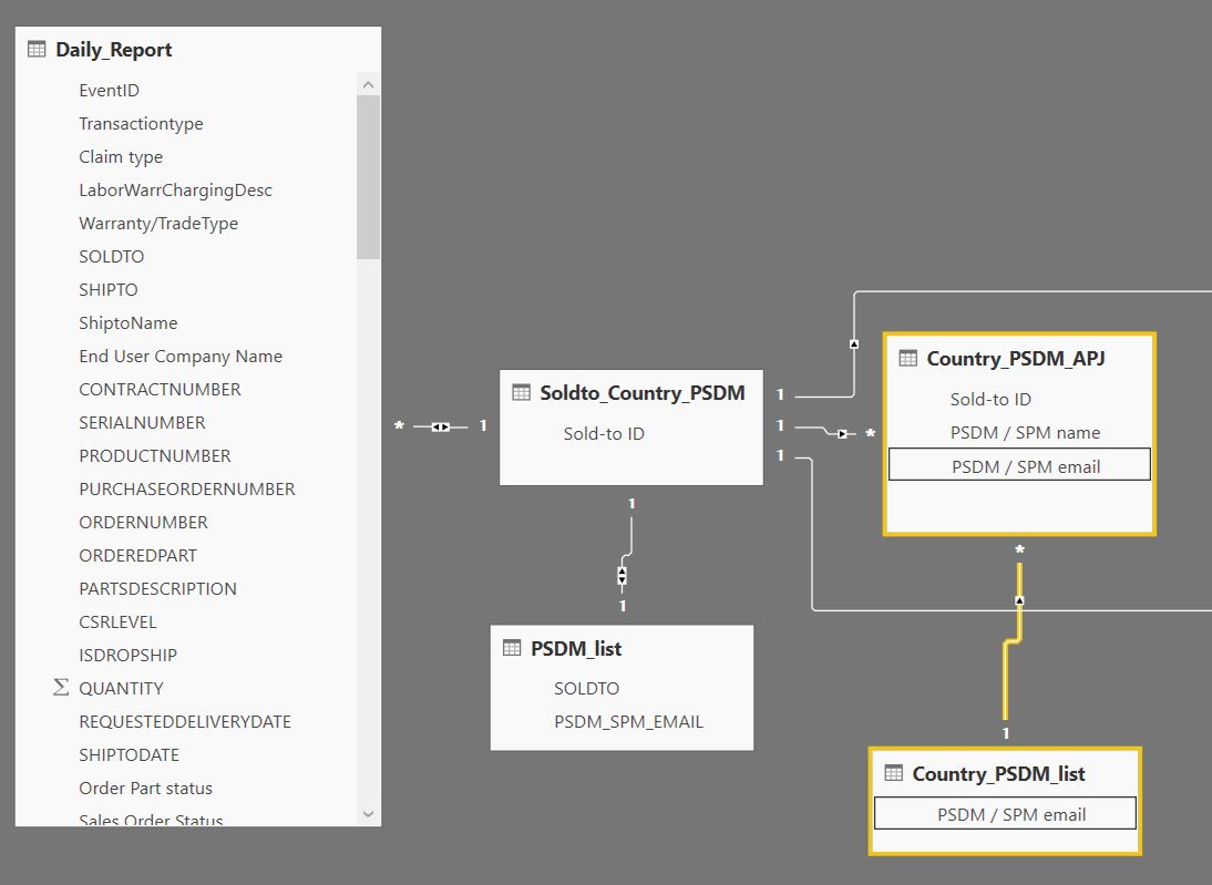 Row level security with multiple roles and single ... - Microsoft ...