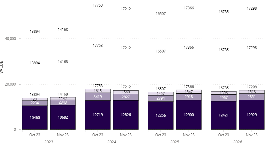 How to show stacked column totals in Deneb and dif... - Microsoft ...