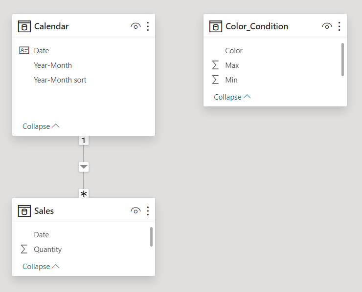 Create colour coding to value with some conditions - Microsoft Fabric ...