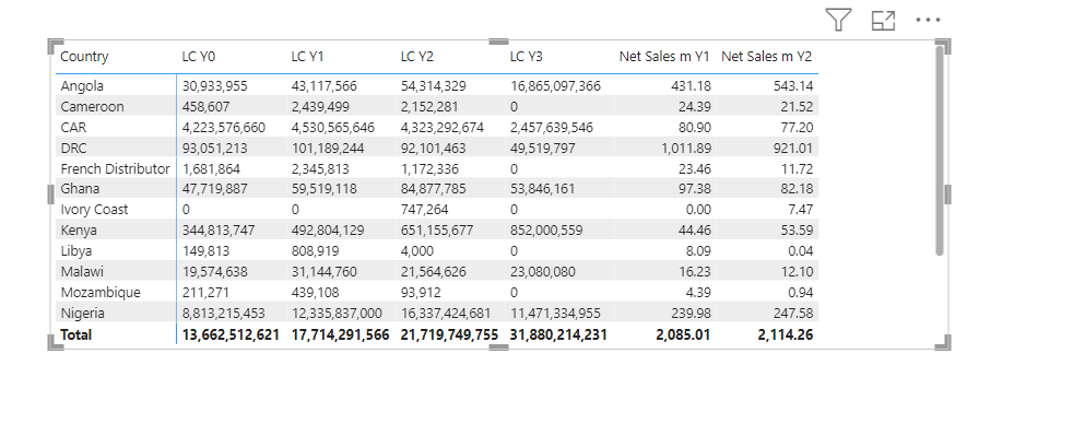 Regarding scrolling of Power BI table - Microsoft Fabric Community