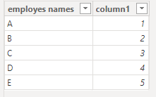 Solved: How to count mismatch of two columns in two tables ...