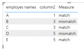 Solved: How to count mismatch of two columns in two tables ...
