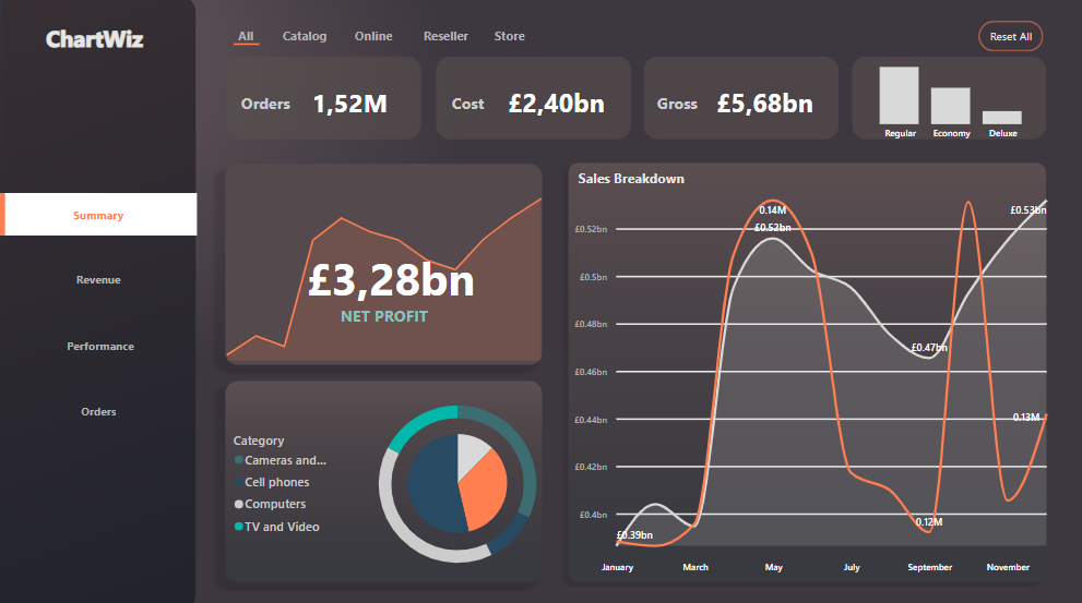 Microsoft Contoso Sales Report - Microsoft Fabric Community