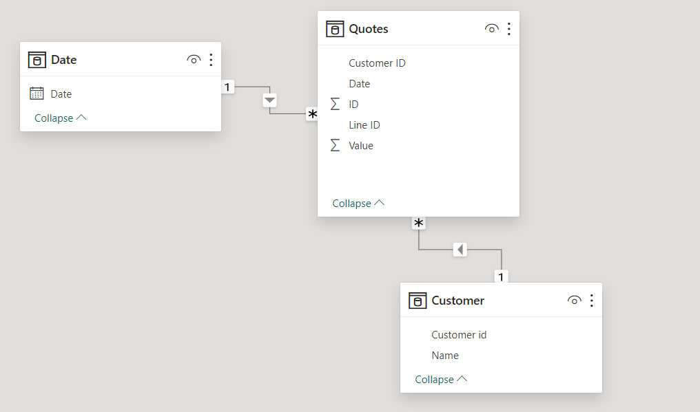 Display quote total for customer over quote id. - Microsoft Fabric ...