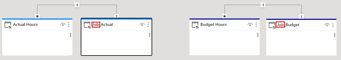 DirectQuery with two Datasets that Share Dimension... - Microsoft ...