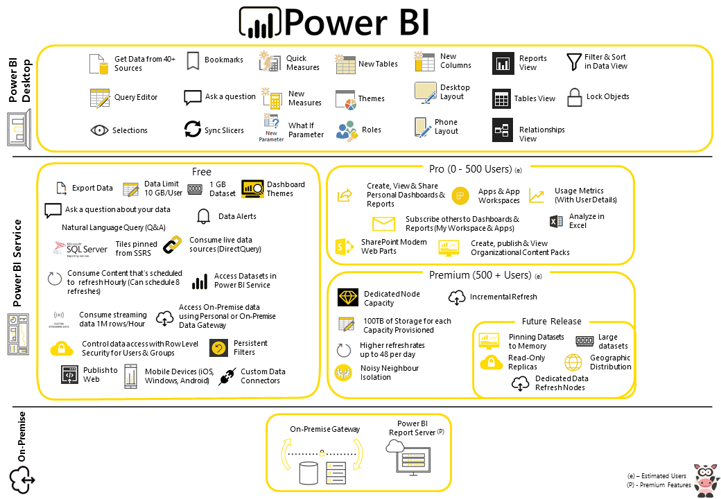 Power BI Free vs Pro Infographic - Microsoft Fabric Community