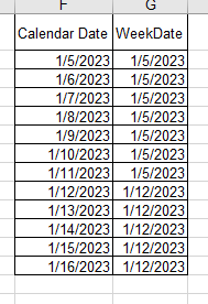How to calculate YTD sales for multiple years (my ... - Microsoft ...