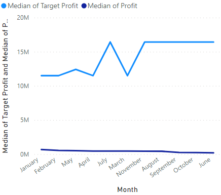 Solved: How to make error bars graph. - Microsoft Fabric Community