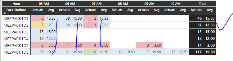 Dynamically show the column in Matrix - Microsoft Fabric Community