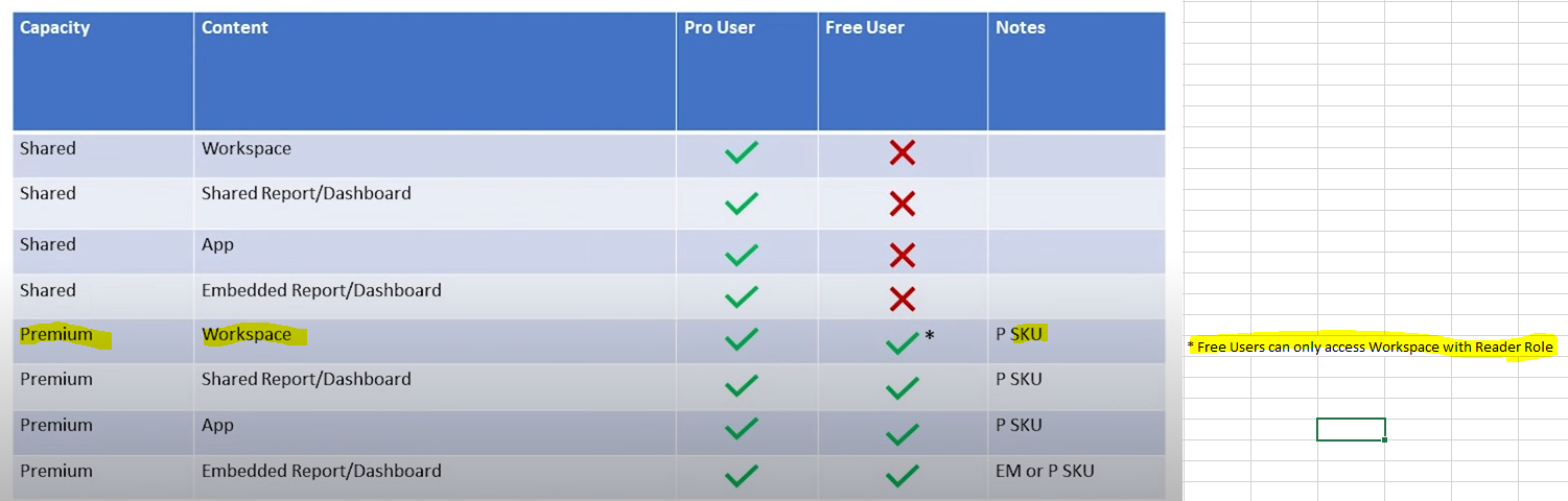Solved: Premium Capacity and Report creation - Microsoft Fabric Community