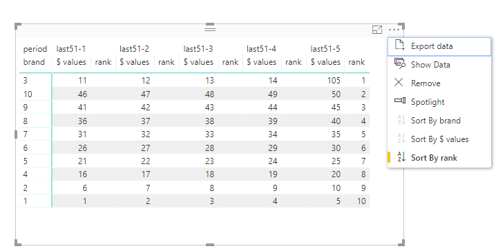 Solved: Matrix Visualization Sorting by Column - Microsoft Fabric Community