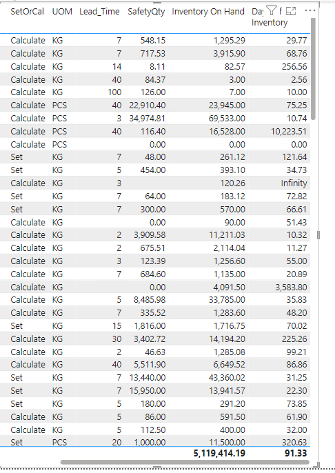 How to show conditional format in table compared t... - Microsoft ...