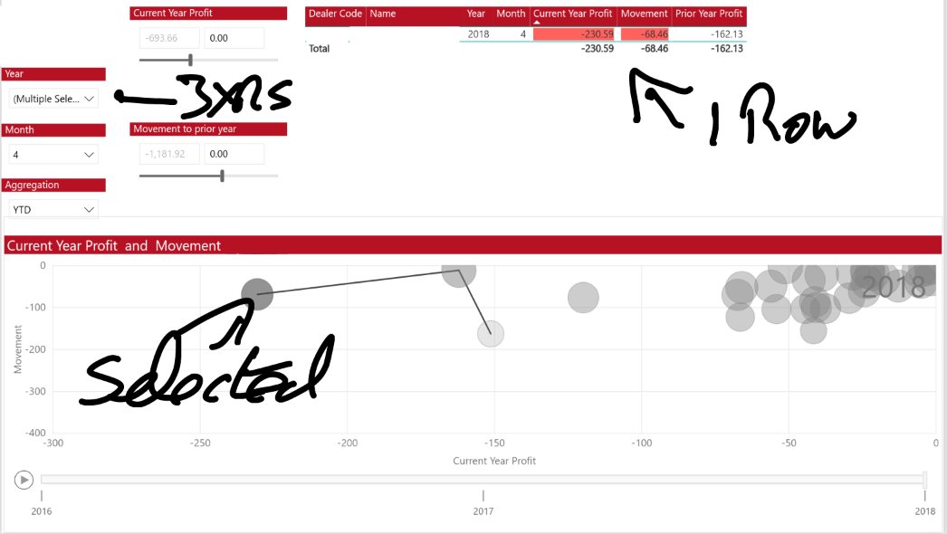 Mobile app scatter chart not filtering table corre... - Microsoft ...