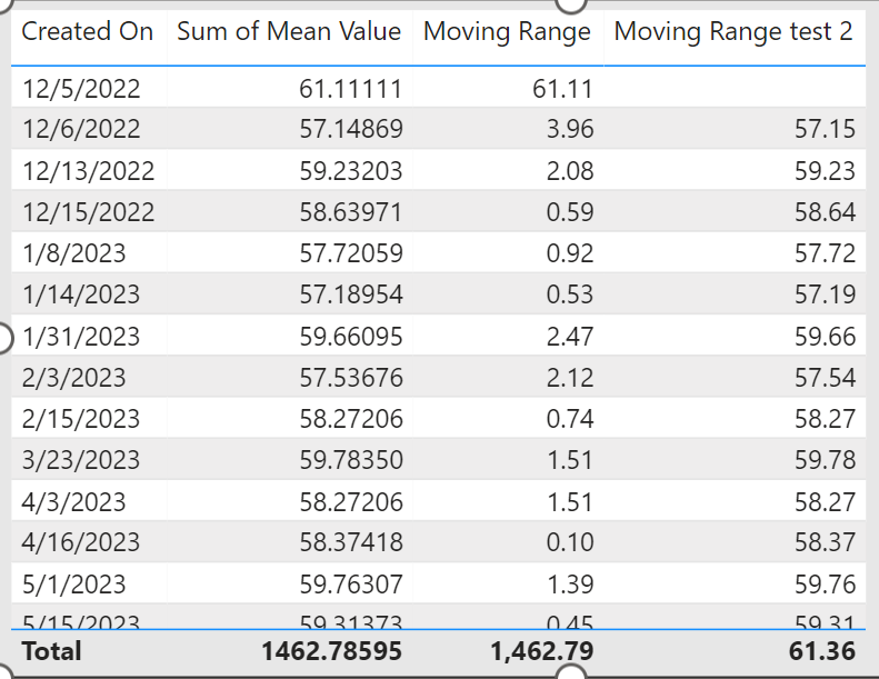 How to ignore first value shown in line graph when... - Microsoft ...