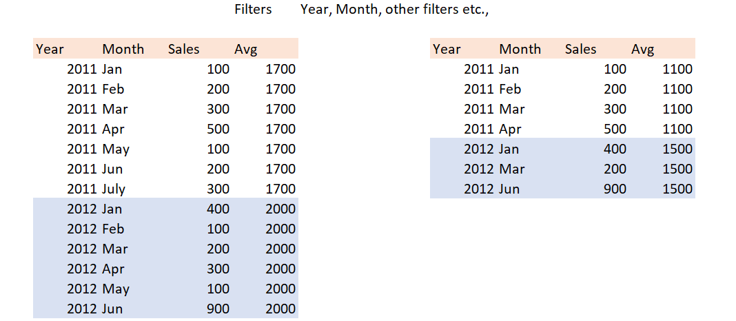 How to calculate average, based on selected Year a... - Microsoft ...