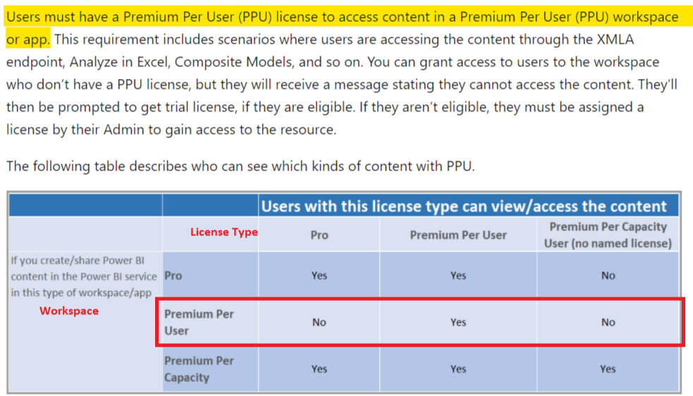PPU licence - Microsoft Fabric Community