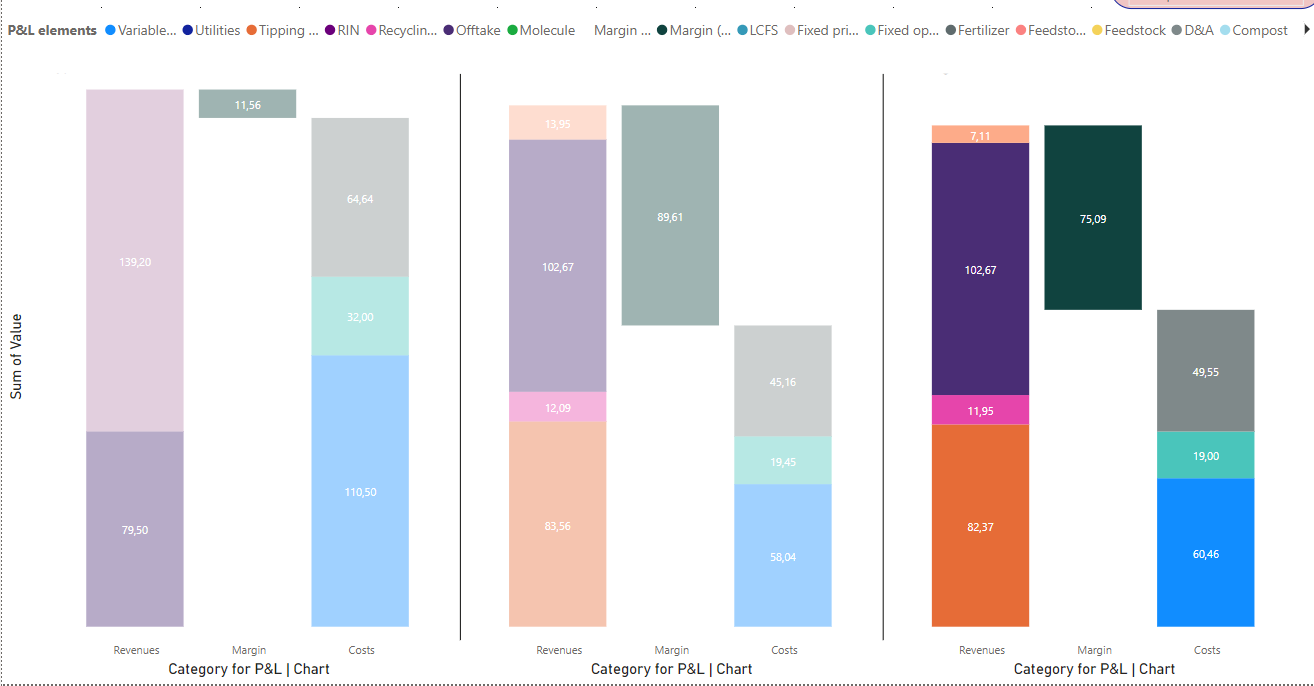 Solved: How to hide legend of a stacked column chart - Microsoft Fabric ...