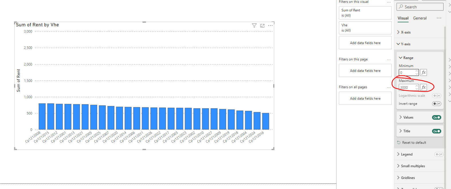 Solved: How to add additional horizontal gridlines on a gr ...