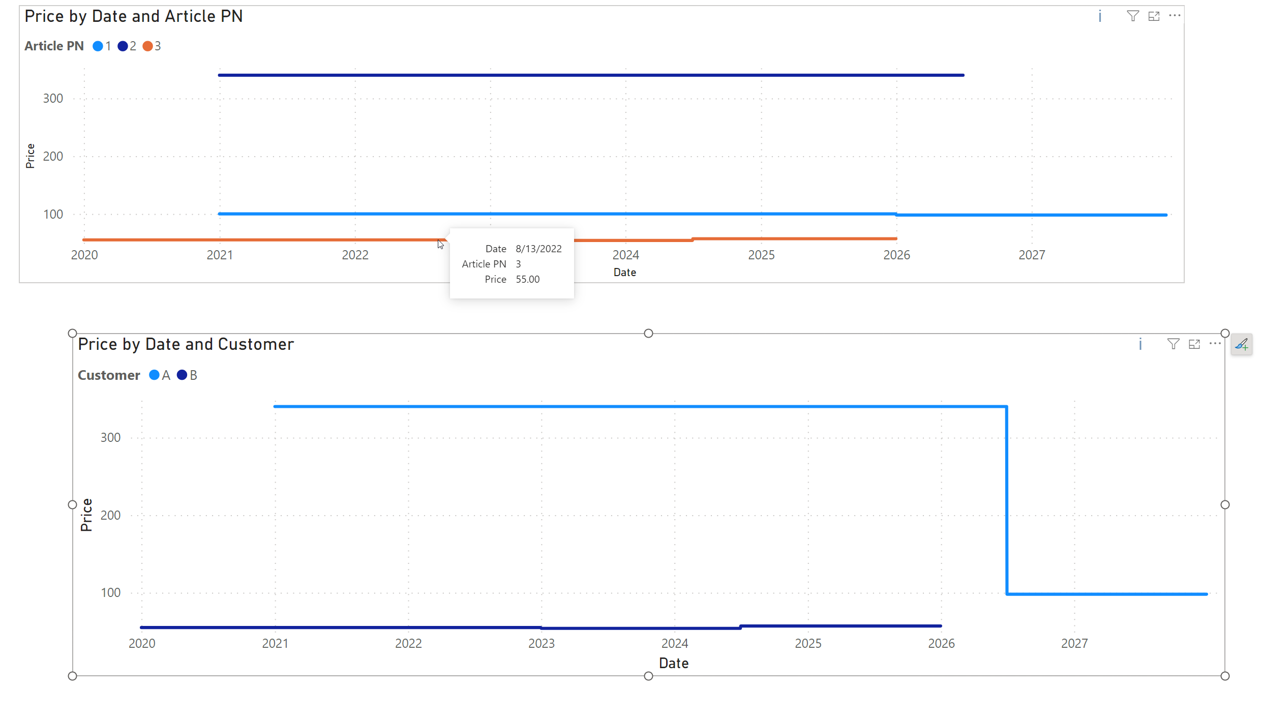 Price evolution YoY (past & future) - Microsoft Fabric Community