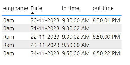login logout time calculate - Microsoft Fabric Community