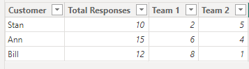 Solved: Except Function - Microsoft Fabric Community