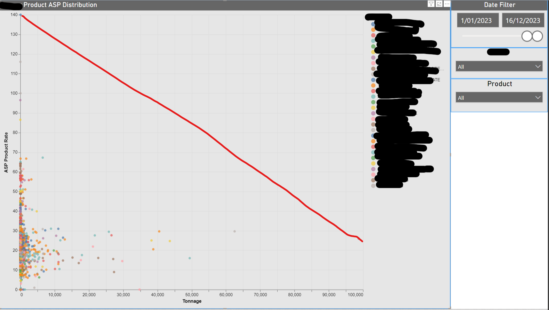 Deneb visual - Scatter graph with line - Microsoft Fabric Community